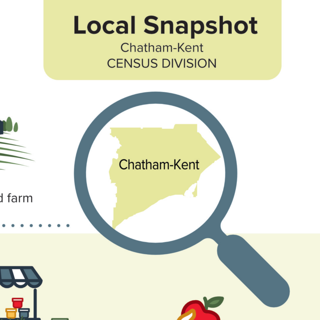 Local Snapshots - Ontario Federation of Agriculture
