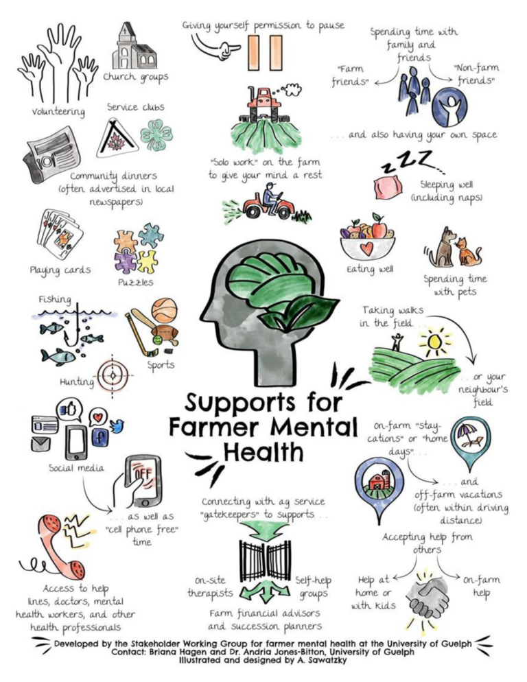 Making Wellness Matter - Ontario Federation of Agriculture