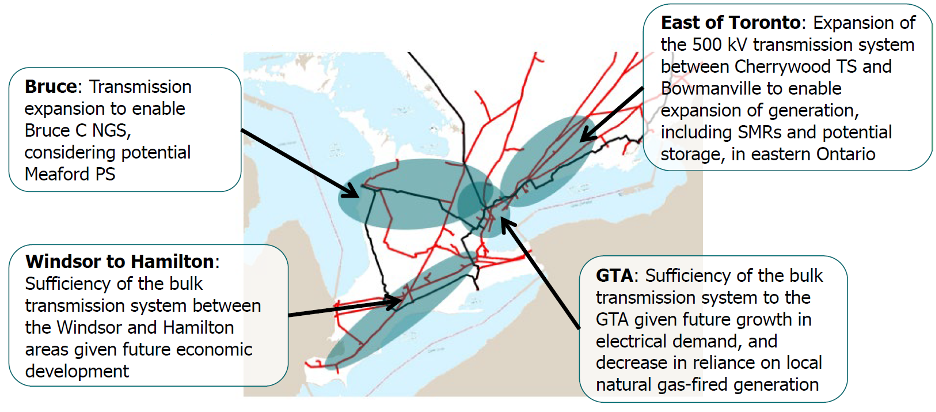 Issue Spotlight: 2025 South and Central Bulk Transmission Study ...